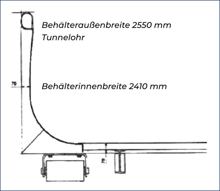 Abrollcontainer | Allpress RIES